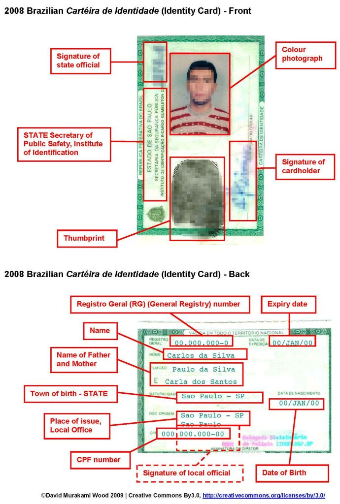 Identity and Identification in Brazil (continued) – ubisurv