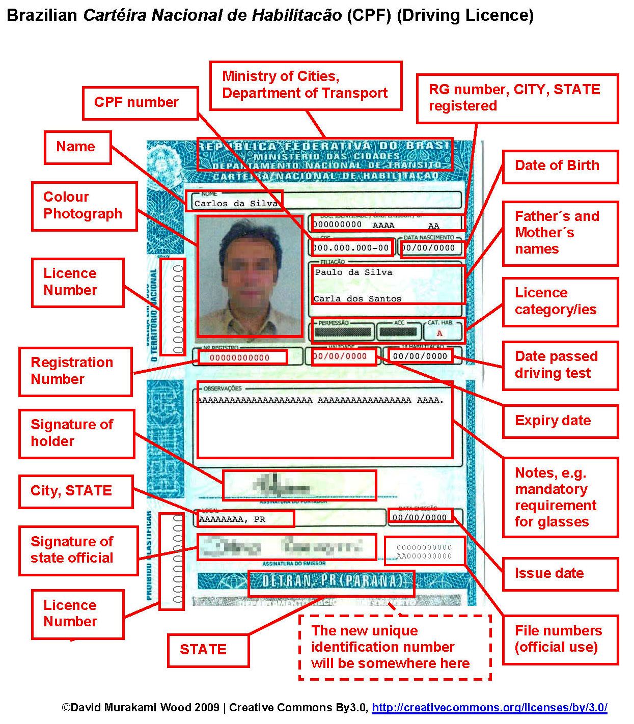 Identity and Identification in Brazil (continued) – ubisurv